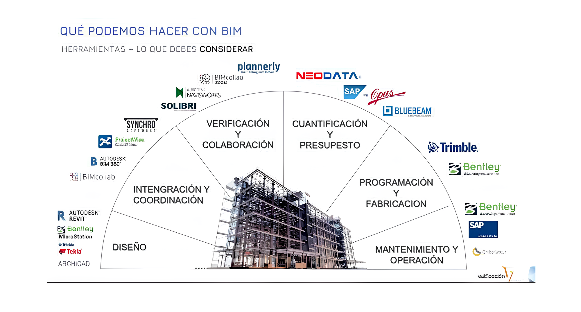 Descubre qué es la metodología BIM, en qué consiste y sus beneficios | ¿Qué es la metodología BIM?